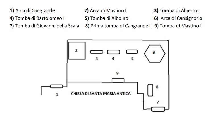 Phoenix heraldry of Antonio della Scala? - Tarot History Forum